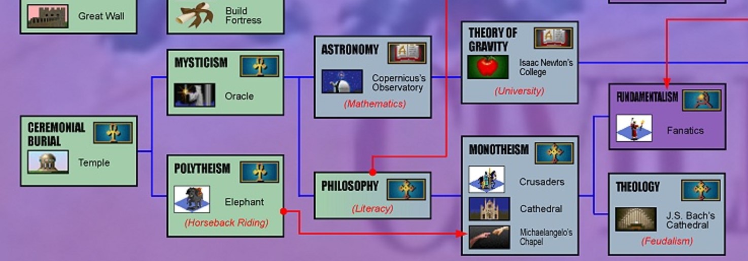 The Digital Dark Ages and the Trouble with Tech Trees | Historical ...